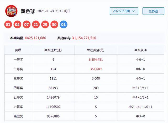 袁启晨双色球059期：红球区间比看好3：2：1，龙头凤尾关注02、29_分析_参考_同尾